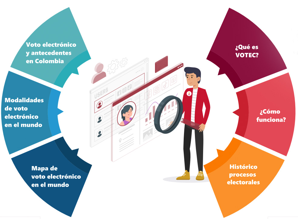 Plataforma de votec 2.0